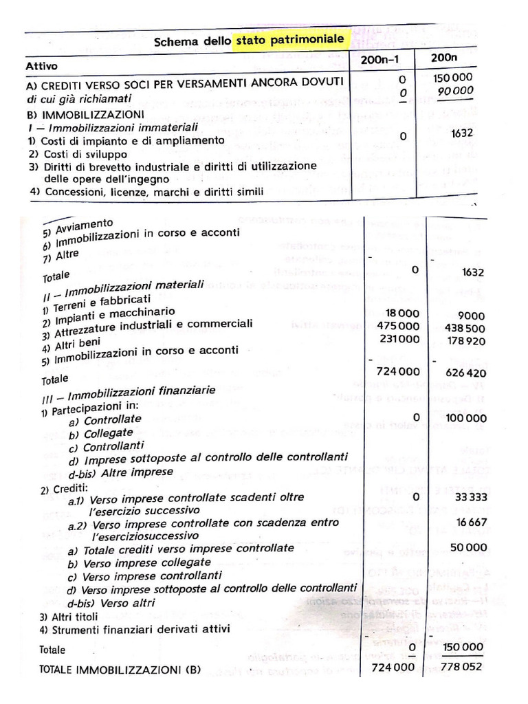 Bilancio Civilistico | PDF