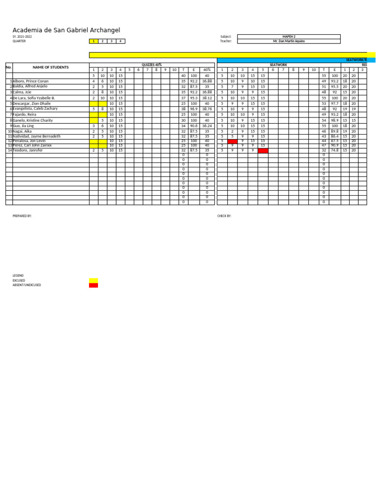 MAPEH 2 Class Record 24-25 | PDF