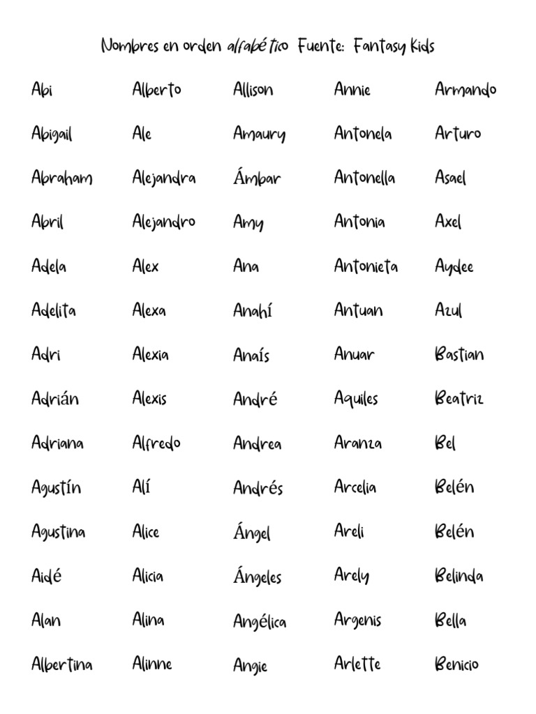 Lista de Nombres en Orden Alfabético | PDF
