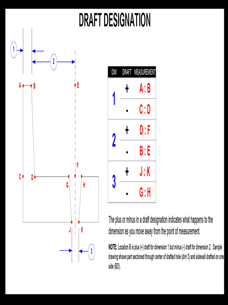 Draft Designation | PDF