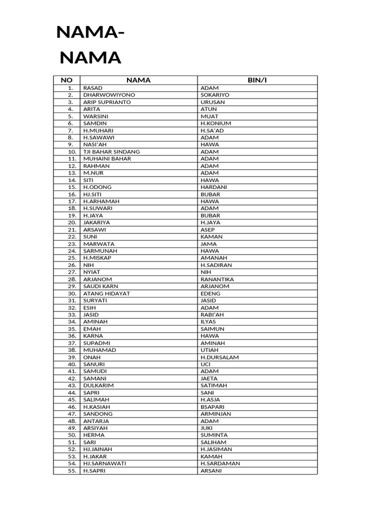 Nama Almarhum New | PDF