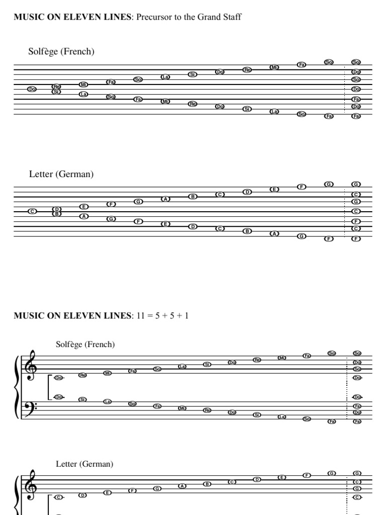 Handout Grand Staff | PDF