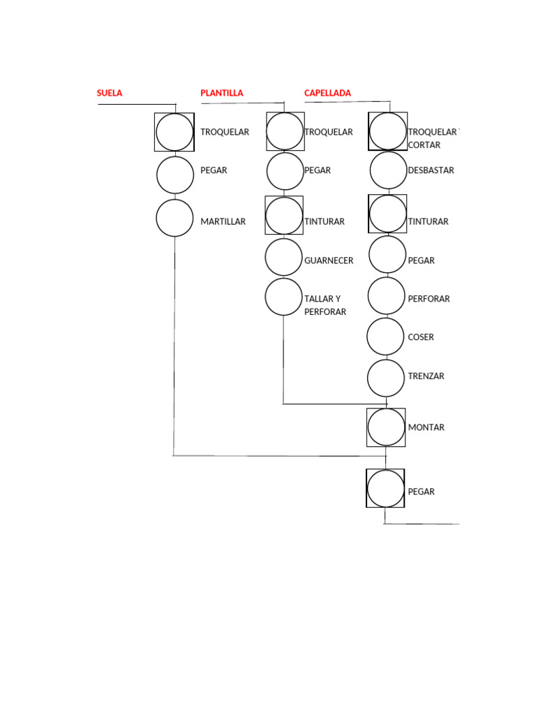 Diagrama Dop | PDF