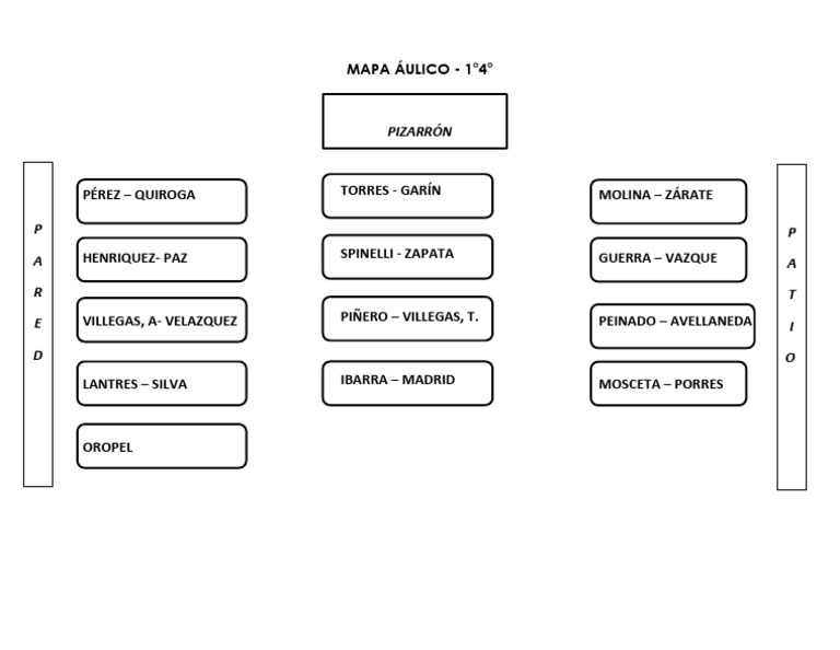 Mapa Áulico 1°4° | PDF