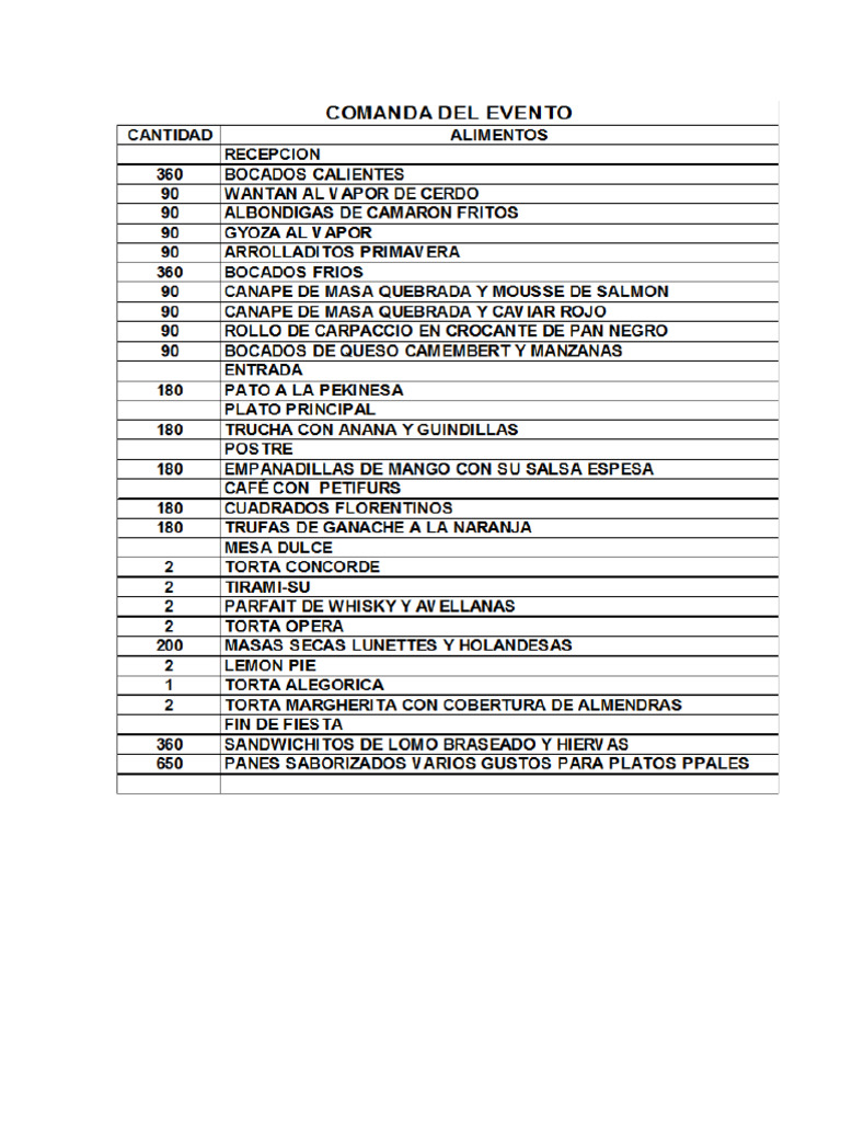 Comanda de Ejemplo - Tpo Gastro Eventos | PDF
