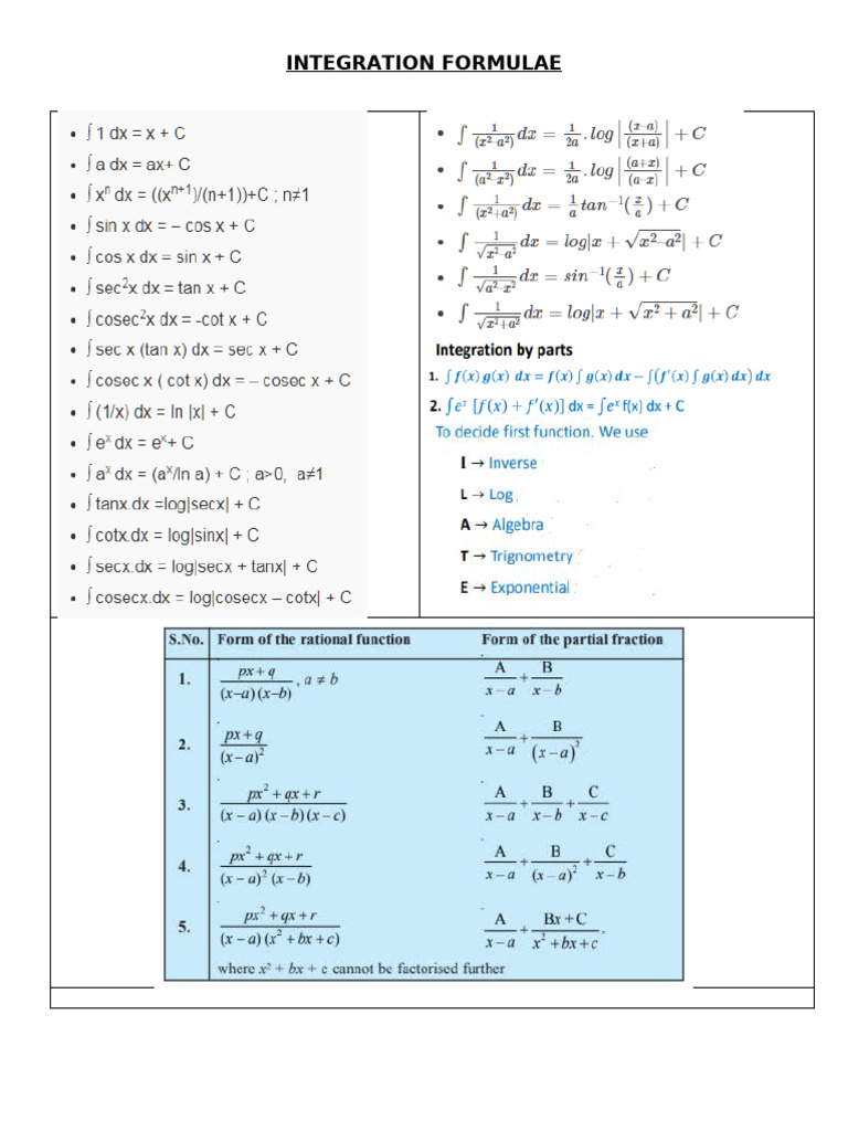 Essential Integration Formulae Guide | PDF