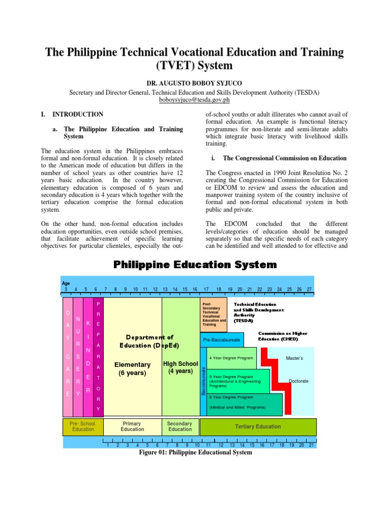 Phil TVET System - Syjuco | PDF | Vocational Education | Competence (Human Resources)
