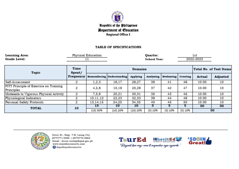 Table of Specifications PEH 11 Q1 | PDF