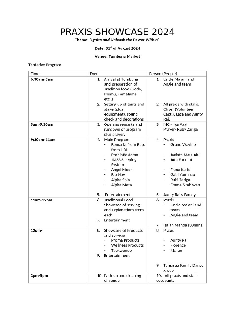 Updated Praxis Showcase Program | PDF