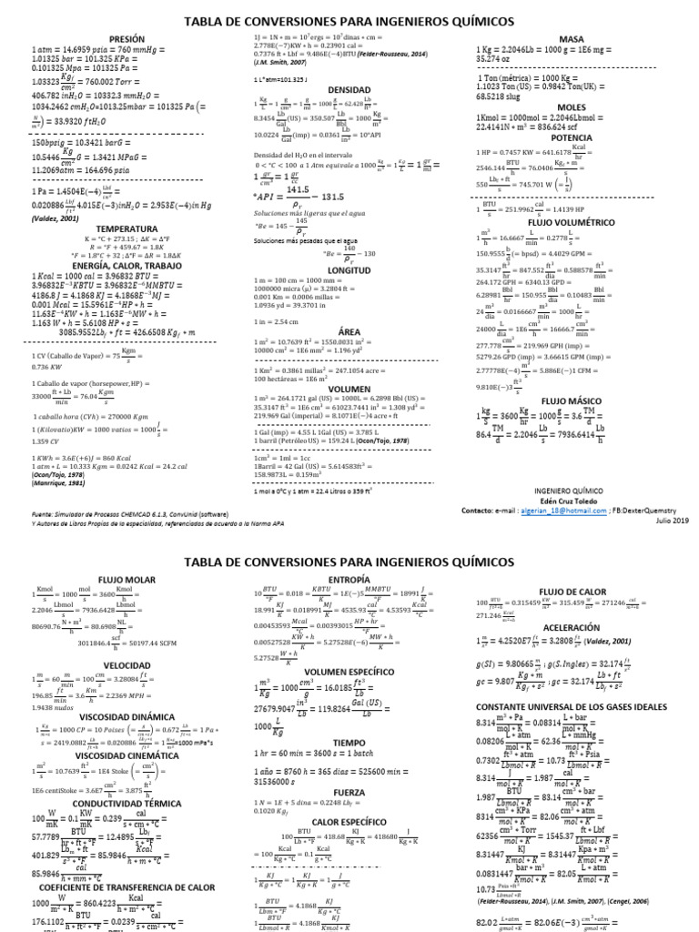 Tabla de Conversiones para Ingenieros | PDF | Units Of Measurement | Quantity
