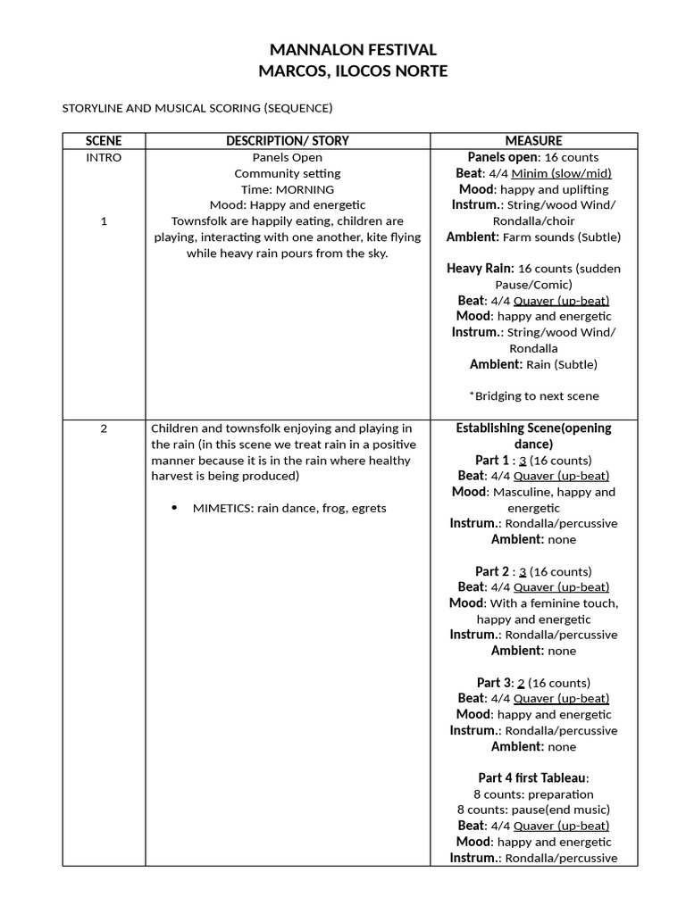 Mannalon Festival Musical Scoring | PDF | Art