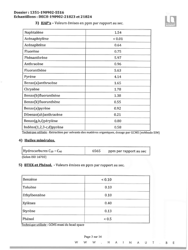 INCITEC rapport complet-3 | PDF