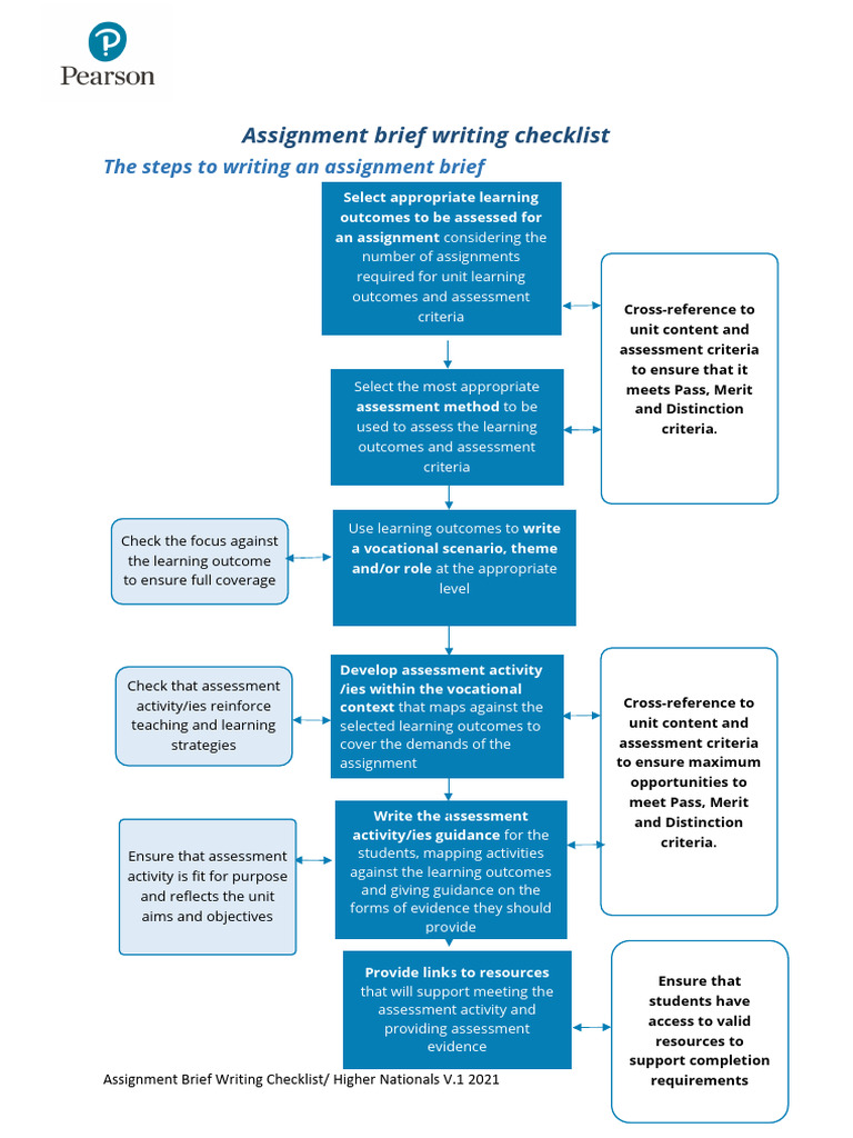 06 - Assignment Brief Check List | PDF | Learning | Grammar