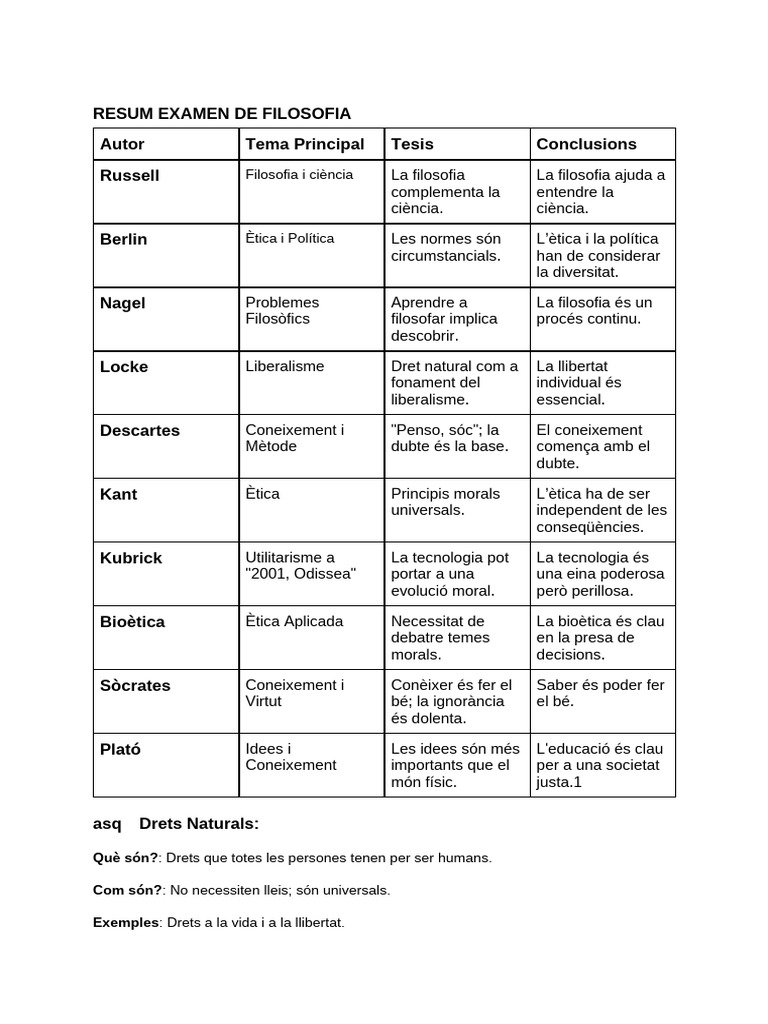 Repàs Examen Filo - 1 | PDF