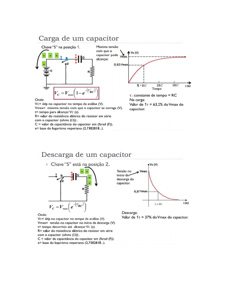 4 - Carga e Descarga de Um Capacitor | PDF
