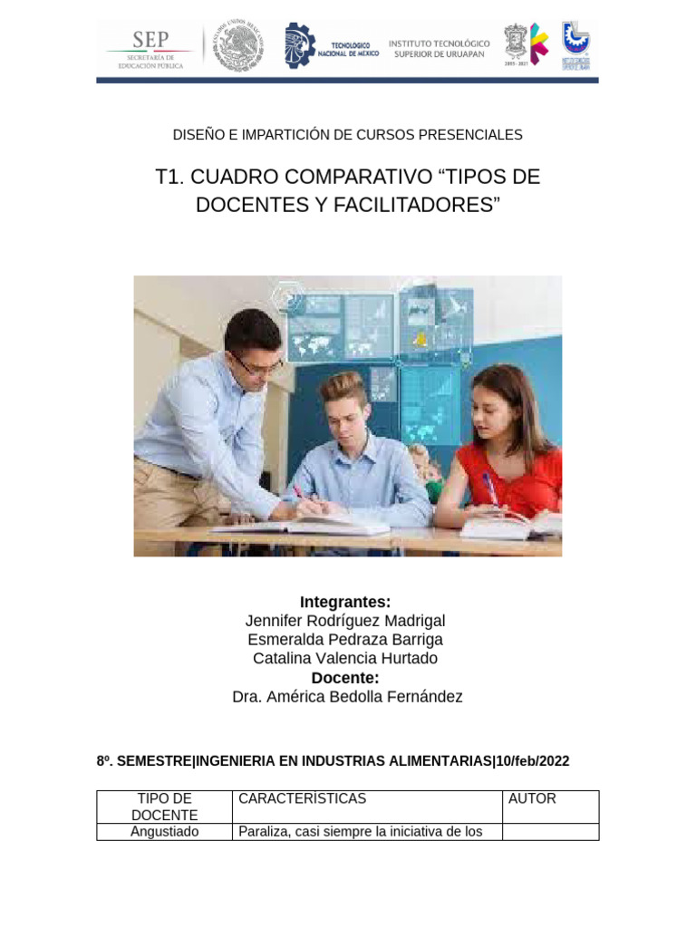 T1 Cuadro comparativo | PDF | Maestros | Enseñando T1 Cuadro comparativo | PDF | Maestros | Enseñando
