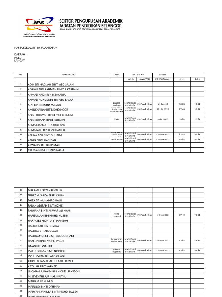 Borang Penilaian Pencerapan Guru 2023 (Pertama) | PDF