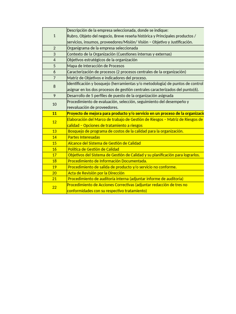 Entregables 2da Parte | PDF | Sistema de manejo de calidad | Business