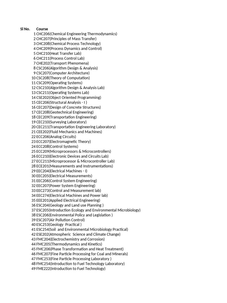Comprehensive Course List for Engineering | PDF | Engineering | Geology