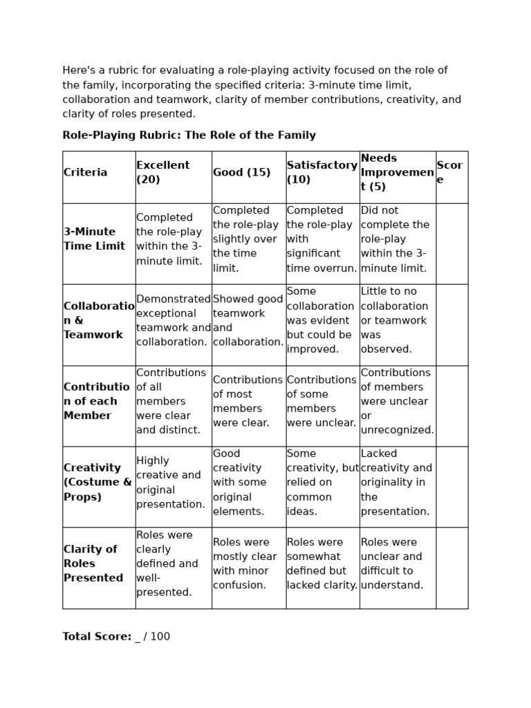 Role Playing Rubric | PDF | Human Communication