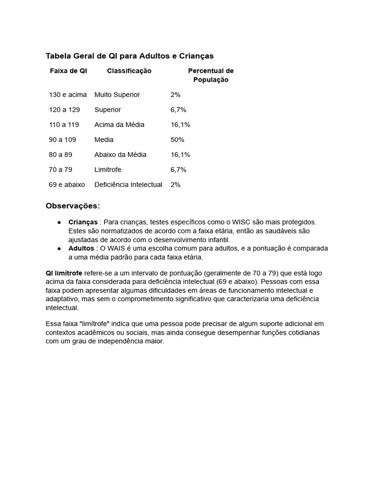 Tabela de QI | PDF