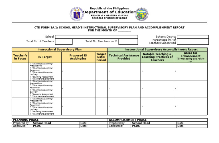 Enahnced CTD Form 1A.1 IS Plan and Accomplishment | PDF | Teachers | Learning