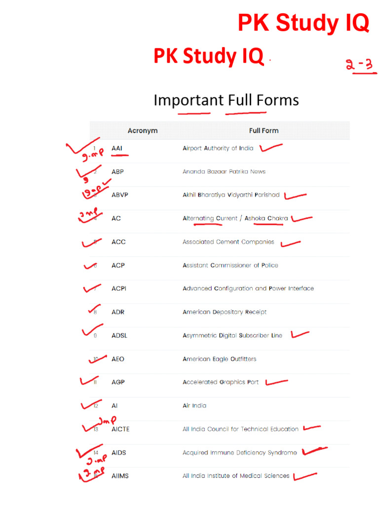 Important Full Forms for Class 2 | PDF