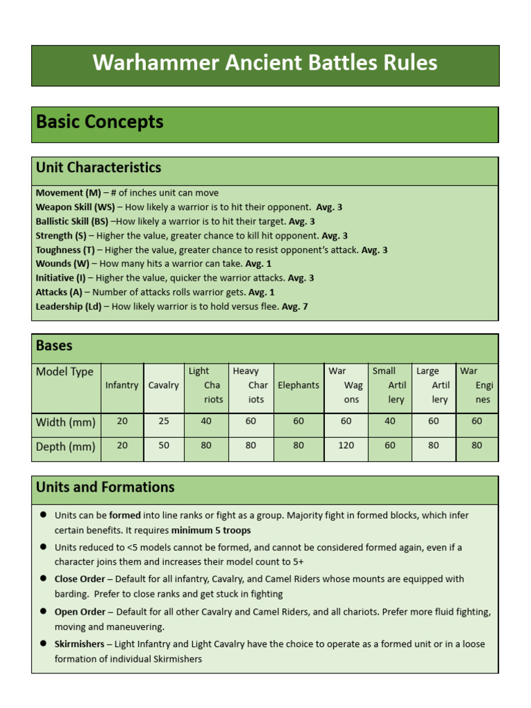 Warhammer Ancient Battles Rules | PDF | Archery | Shooting