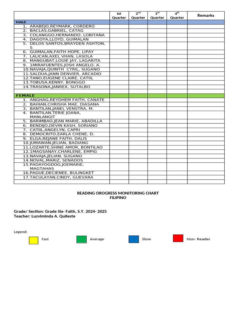 rEADING pROGRESS cHART | PDF