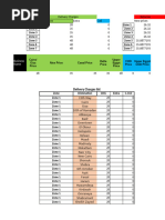 Cairo Postal Codes - Zipcode | PDF | Cairo | North Africa