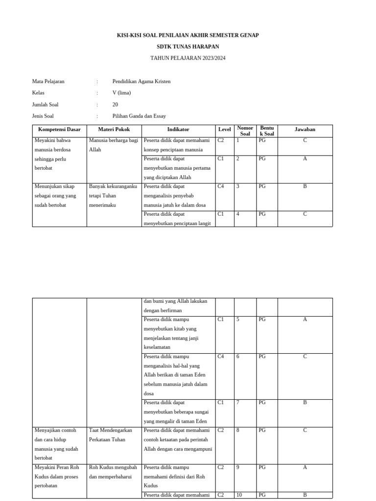 KISI-kisi Kelas 5 | PDF