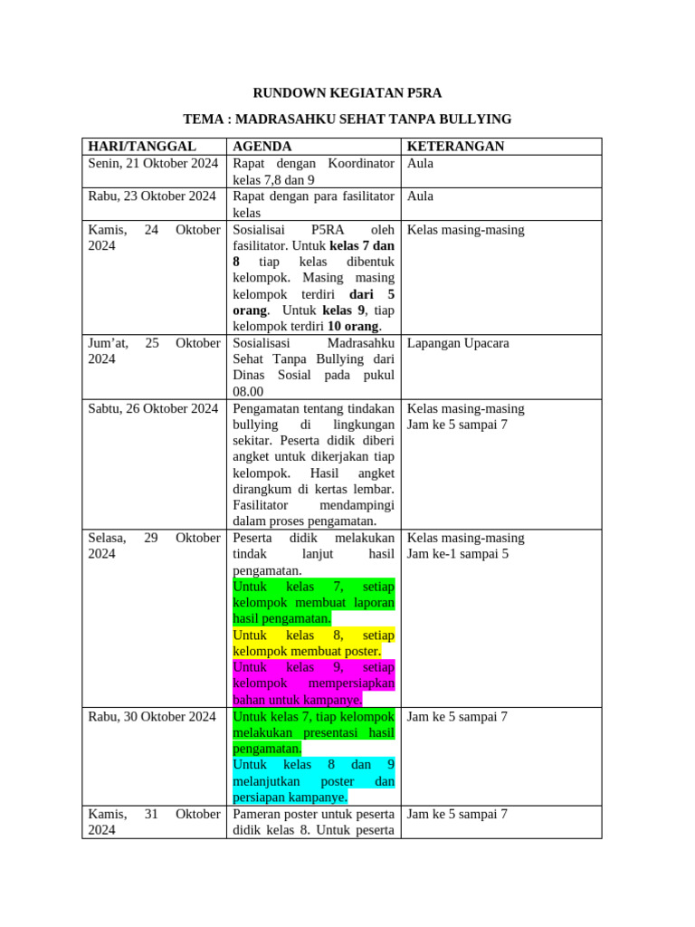Rundown Kegiatan P5RA Madrasah Sehat | PDF