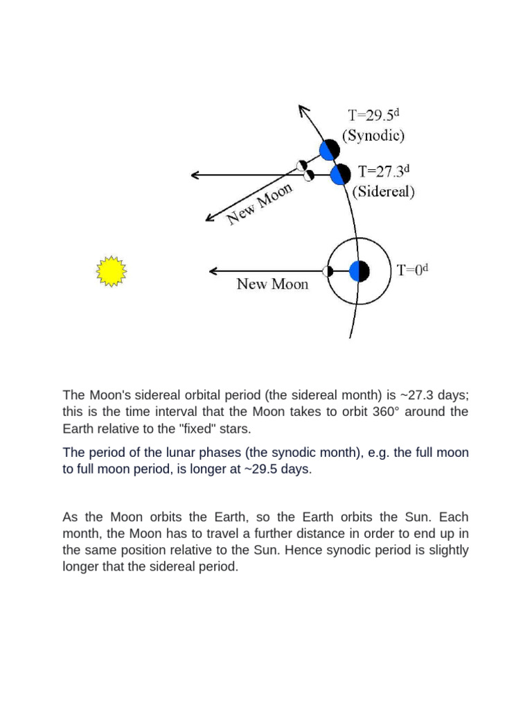 The Moon Synodic Period | PDF | History