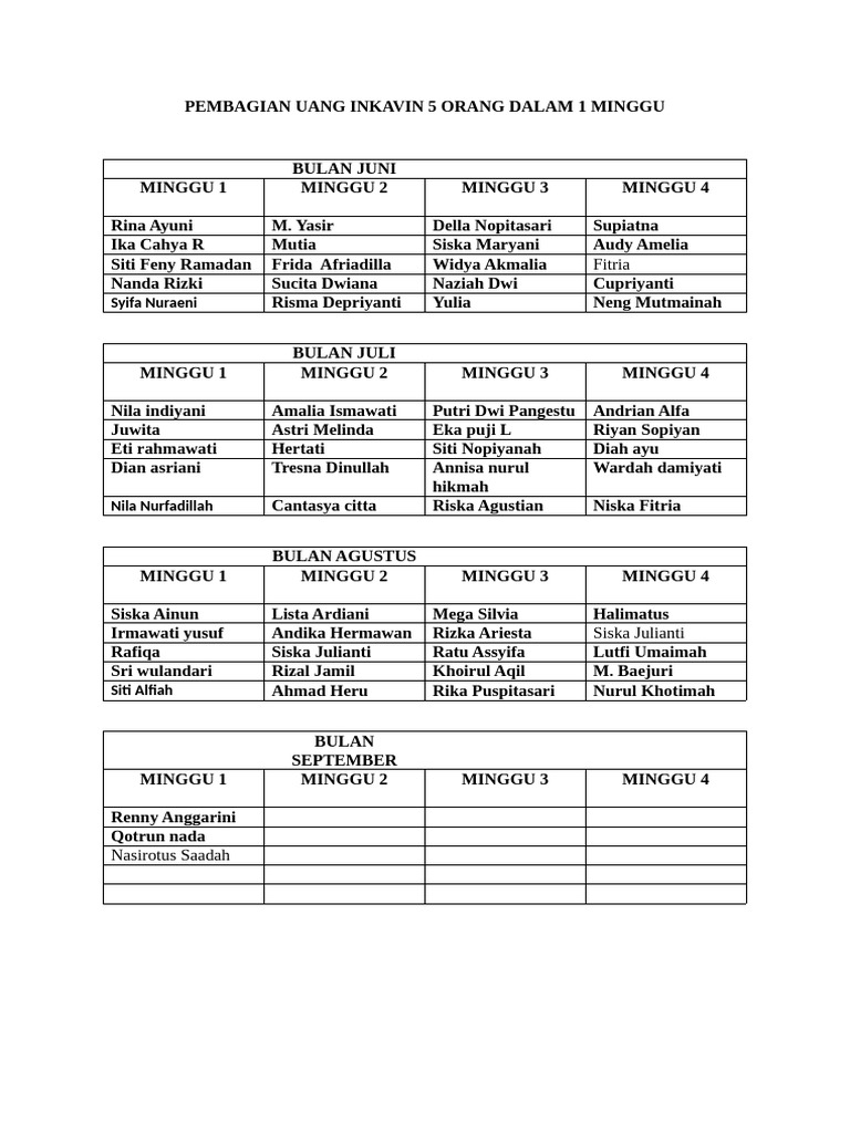Pembagian Uang Inkavin 5 Orang Dalam 1 Minggu 2 | PDF