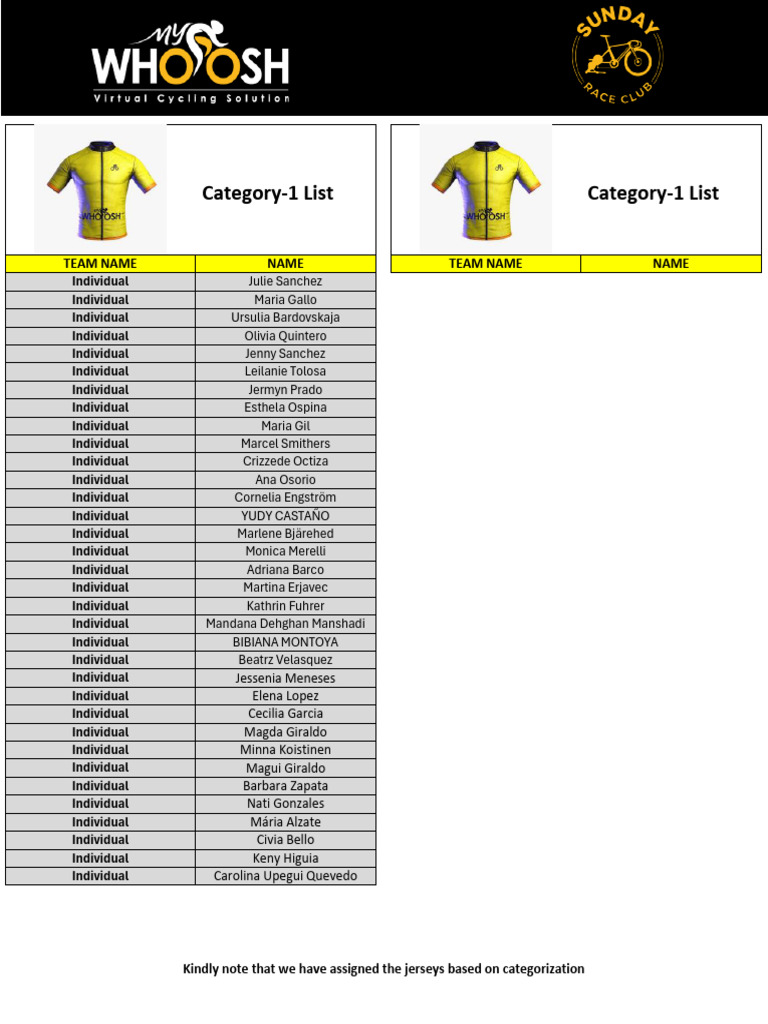 SRC Round 2 Start List | PDF