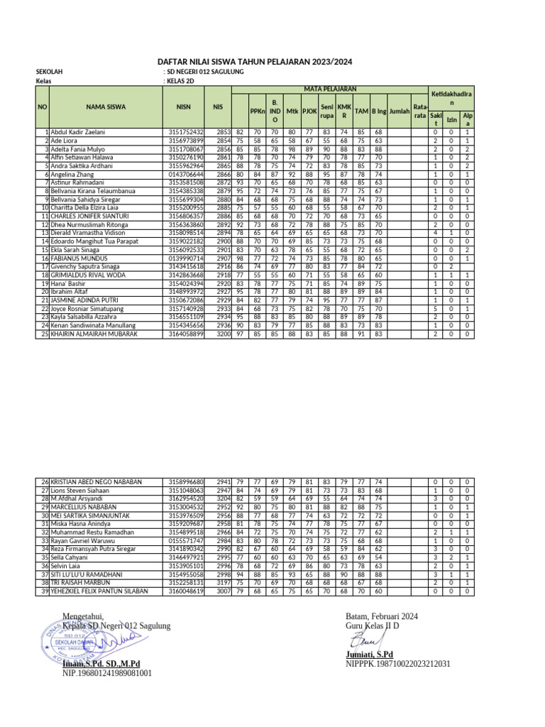 Daftar Nilai 2 D | PDF