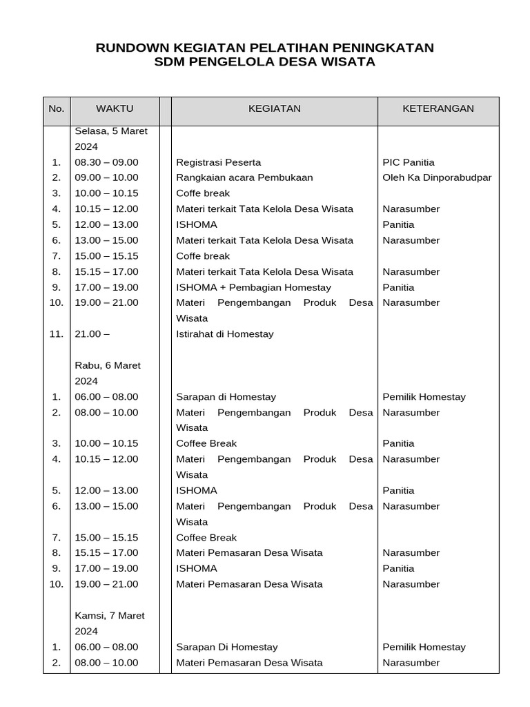 Rundown Pelatihan | PDF