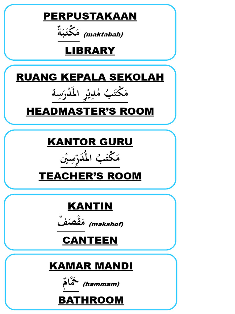 Kosakata Tempat | PDF