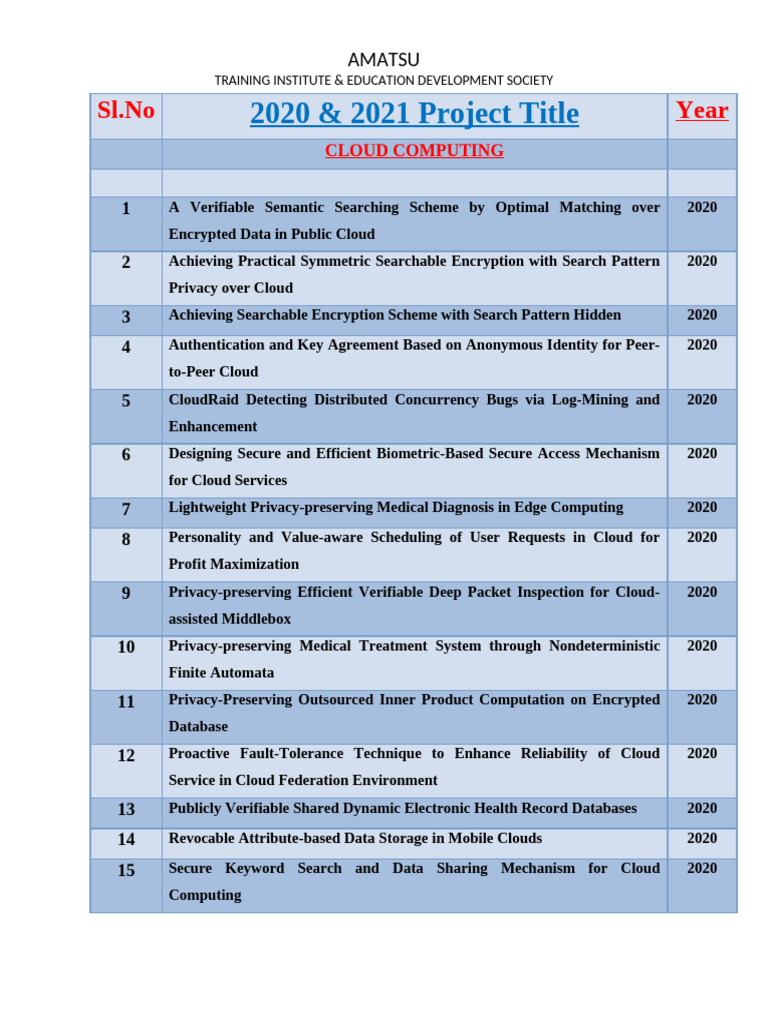2020 and 2021 Java and Android IEEE Projects List | PDF | Internet Of Things | Cloud Computing