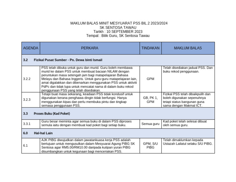 Maklum Balas Minit Mesyuarat PSS Bil.2 2023-2024 | PDF