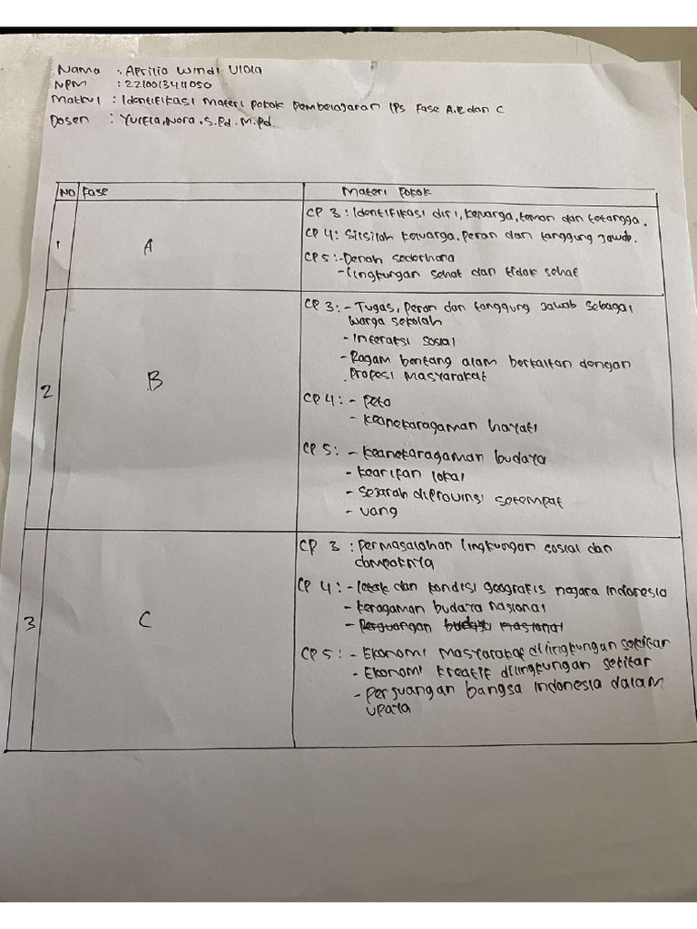 22-050 Tugas - 2 Aprilia Windi Viola | PDF