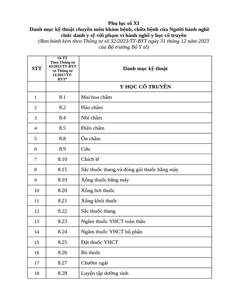 Phu Luc XI - Y Sy YHCT | PDF