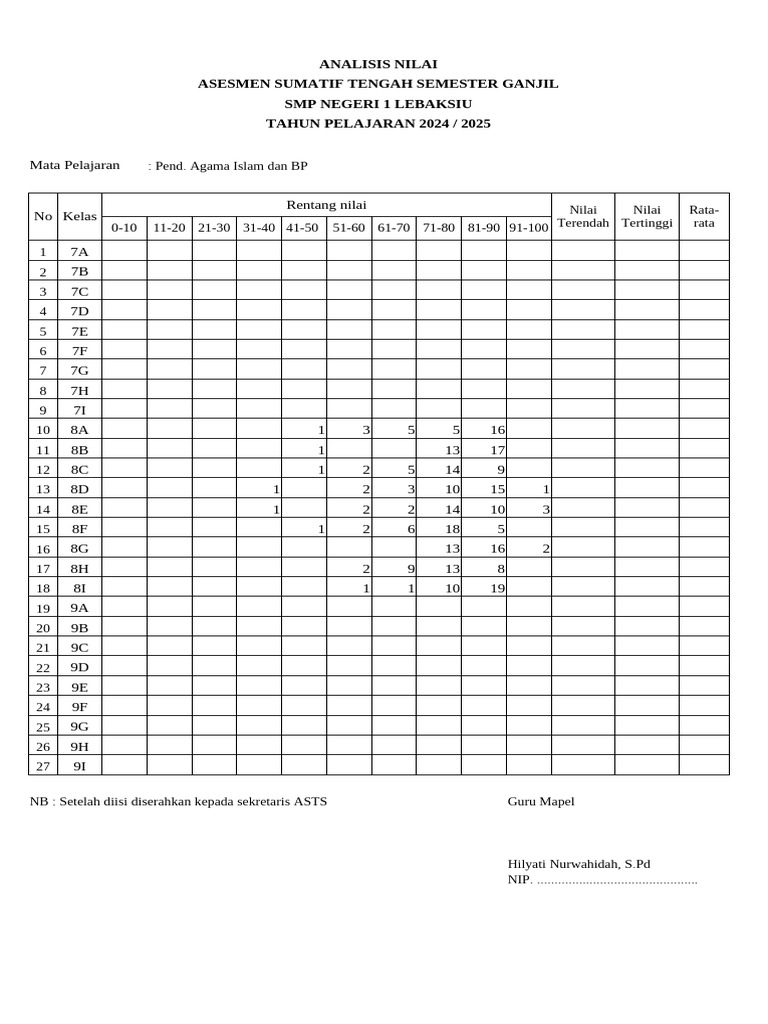 Rekap Nilai Asts Mapel Pai | PDF