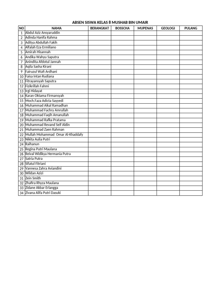 Absen Kelas 8 Outing | PDF | Griya & Taman