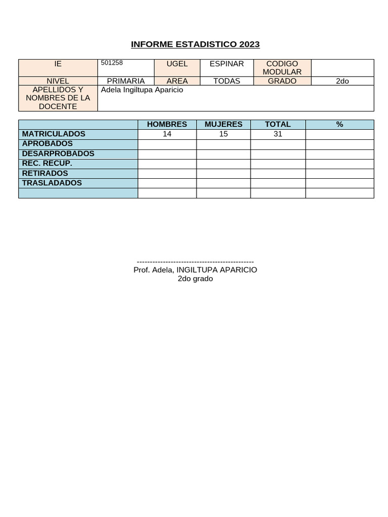 Informe Estadistico | PDF