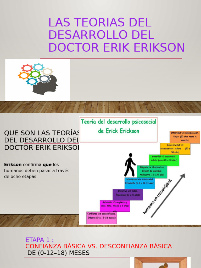 Las Teorias Del Desarrollo Del Doctor Erik Erikson | PDF