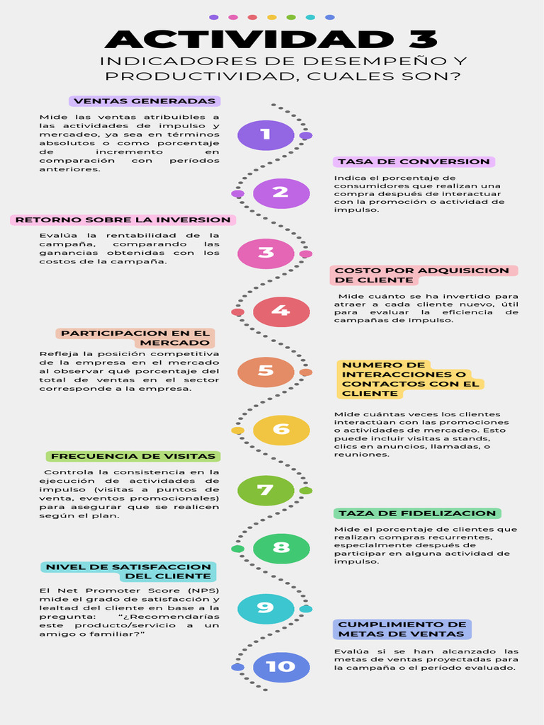 Infografía Actividad 3 | PDF | Marketing | Ciencias económicas
