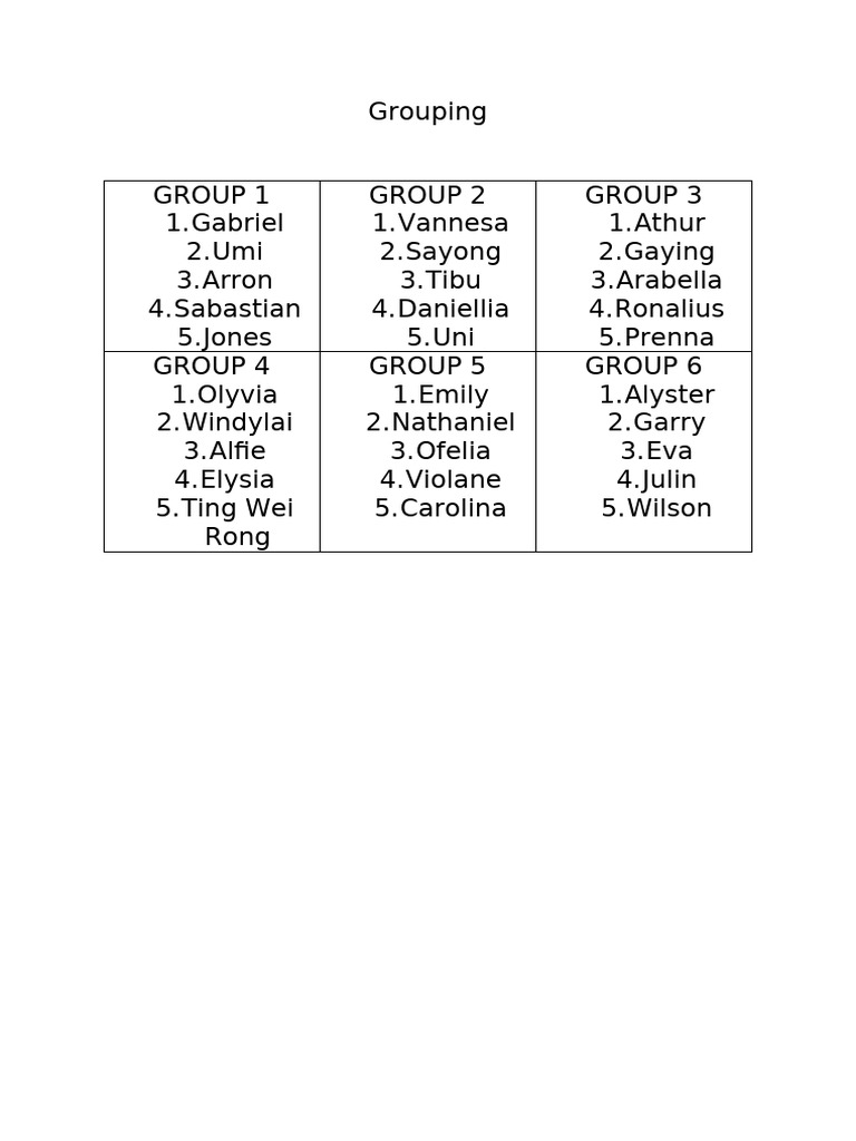 Grouping | PDF | Cooking, Food & Wine