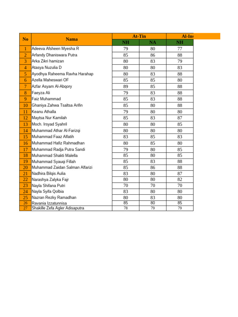 Format Nilai PTS Kelas 2B | PDF