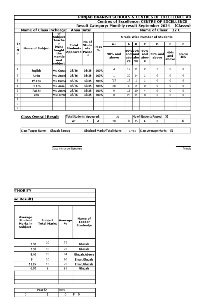 12C Class Monthly Results - Sep 2024 | PDF